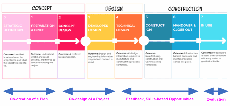 Designing With Children and Young People: How Co-Design Adds Value ...
